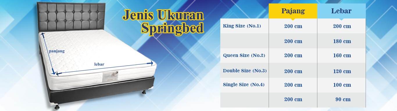 ukuran-spring-bed-bintaro - BintoroClean : Jasa Cleaning Service ...